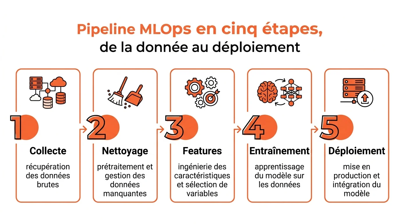 Machine learning : principes et applications pratiques - AnalogicTech