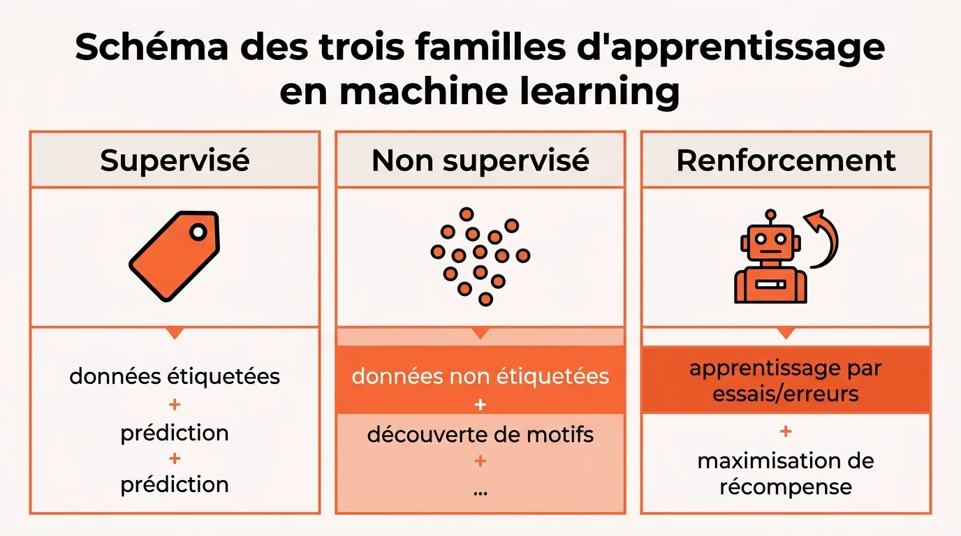 Machine learning : principes et applications pratiques - AnalogicTech